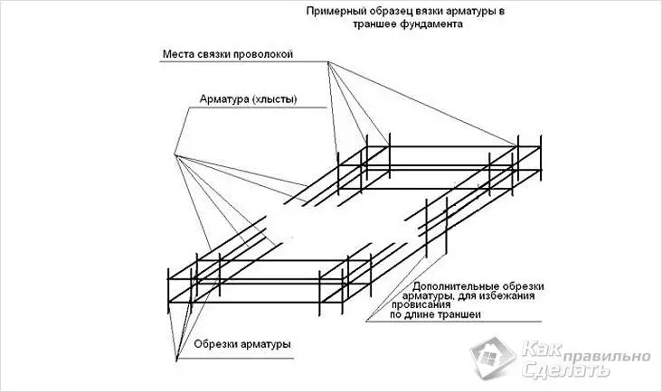 Traka za vrpcu