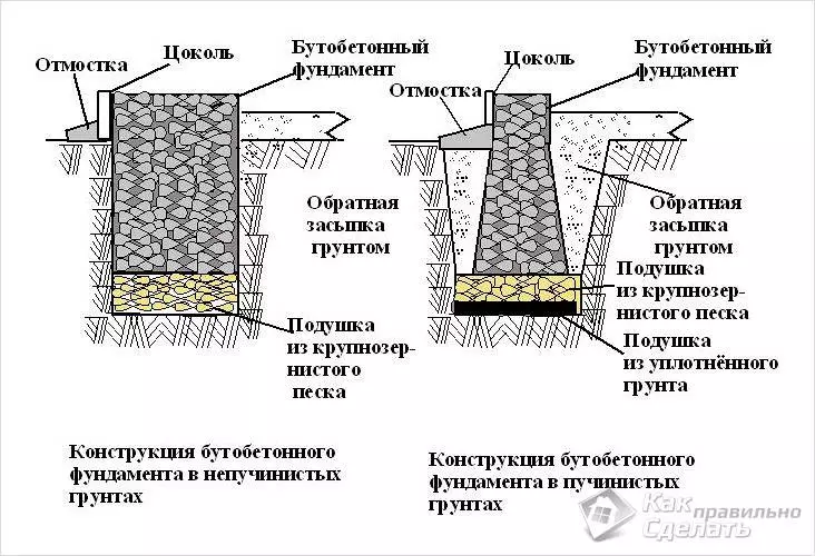 Igishushanyo cya boot betote Fondasiyo