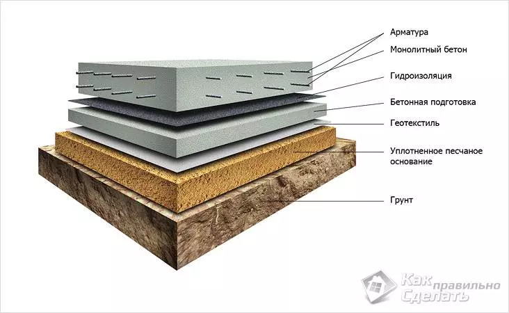 Estrutura da Fundação Slab