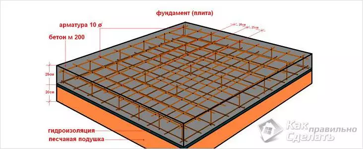 Parametra