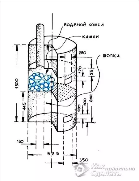 Sơ đồ nồi hơi tắm