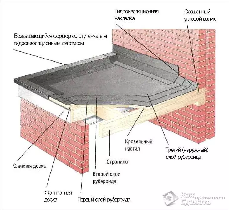 Teknologia jartzea