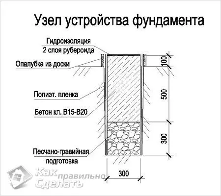 دستگاه ناقص