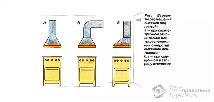 Exhaust placement scheme.