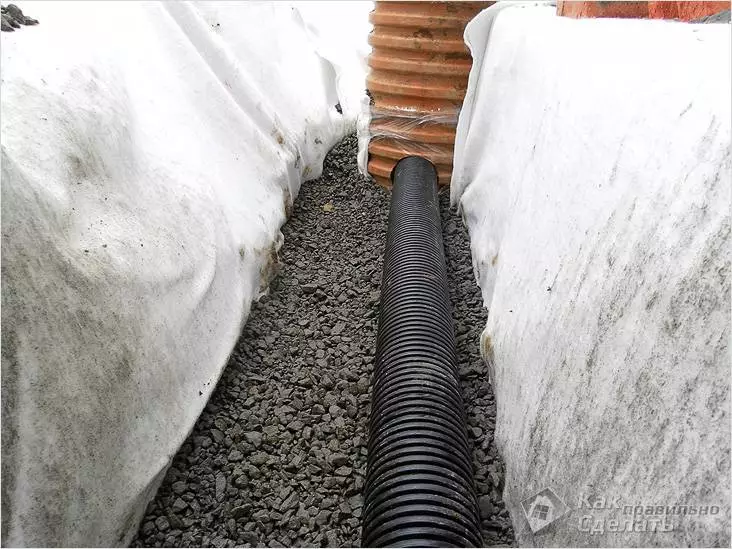 Contour Drainage System