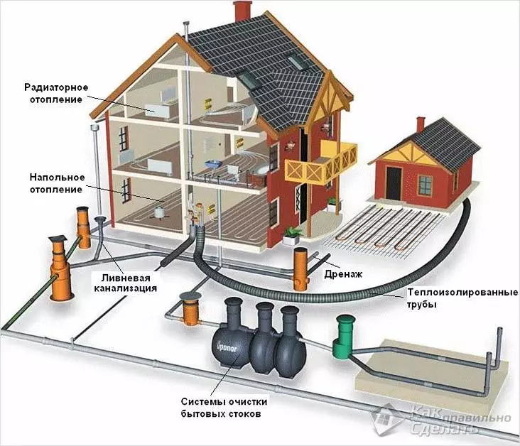 Ang pribado nga aparato sa Sewage