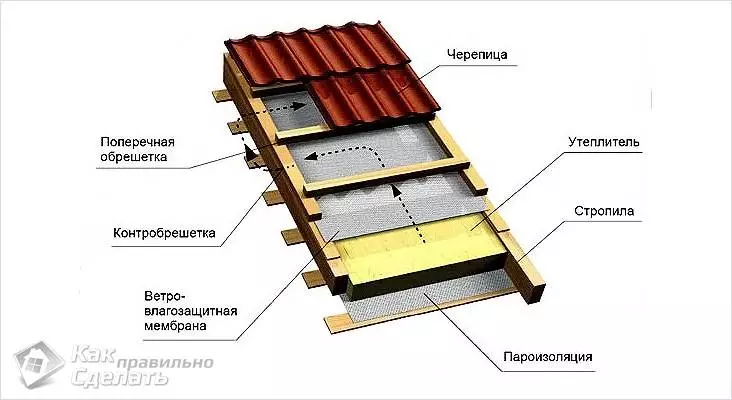 Stogų tortų struktūra