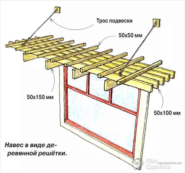 Навес над акном