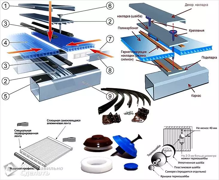 Uppsetning polycarbonate.