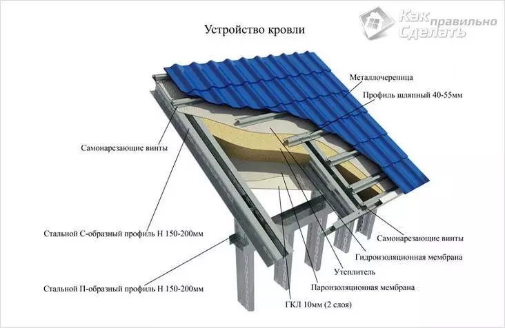 Решетування під черепицю