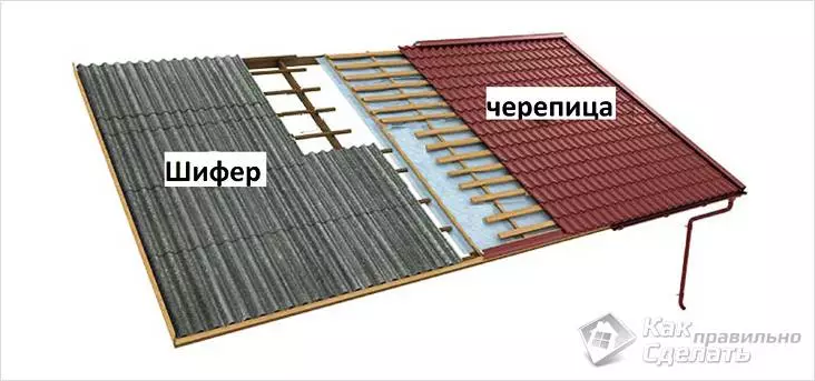 Різниця обрешітки для шиферу та металочерепиці