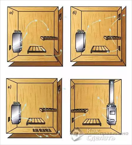 Ventilazione nel bagno