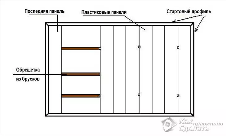 Schema vum Plafongsapparat vum PVC Panels