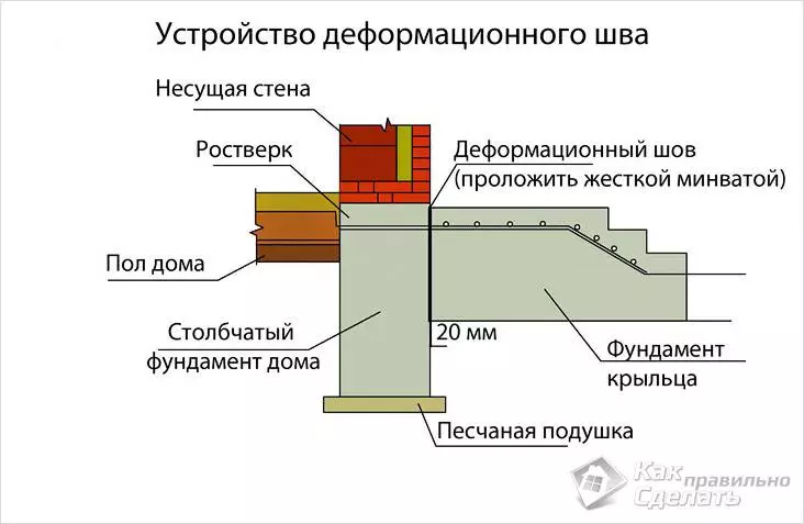 закладка падмурка