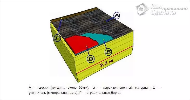 Scheme nan plafon etaj