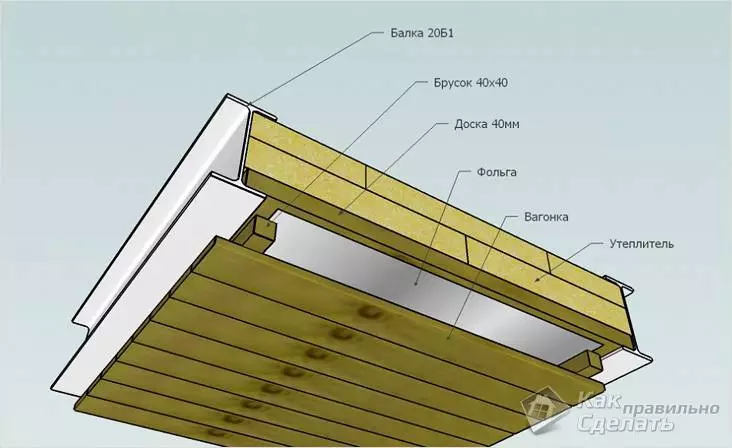 Đề án cách nhiệt trần