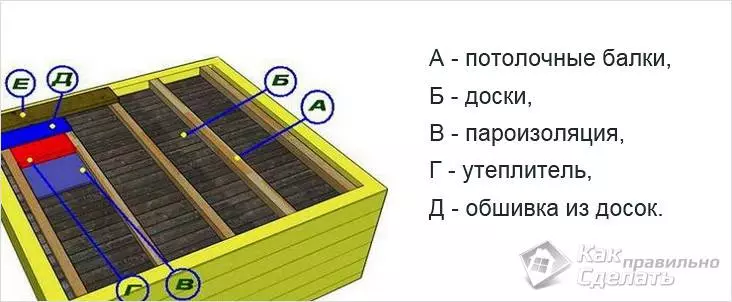 Công nghệ ấm áp