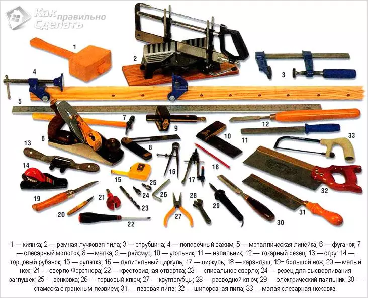 Instrumente și materiale