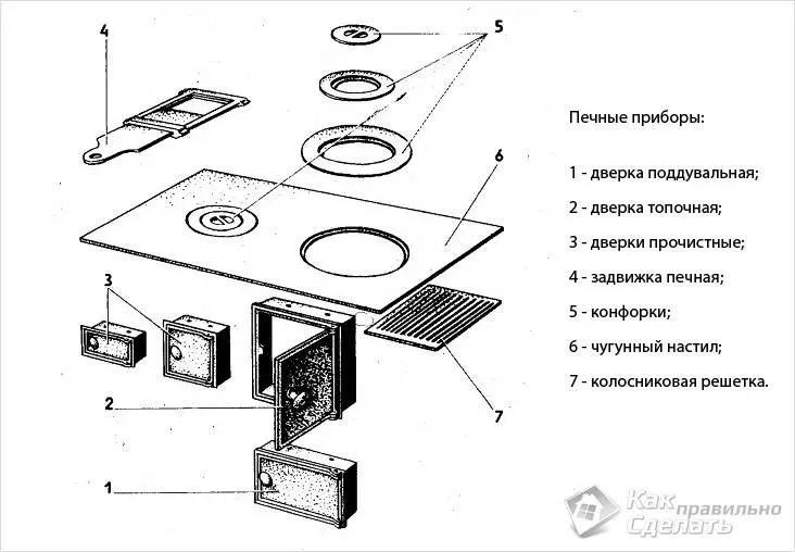 Konke okudingayo kuhhavini