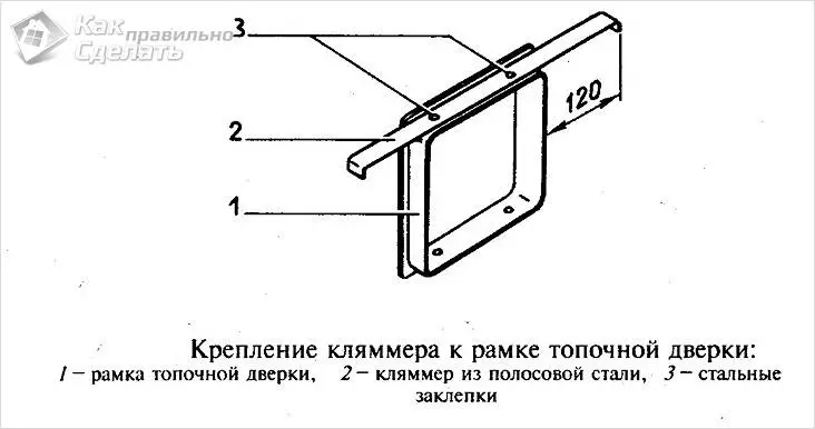 мацаванне кляммеров