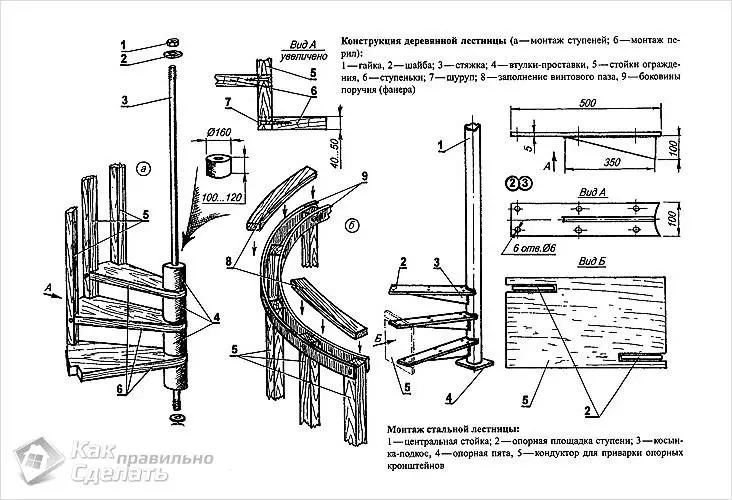 Уред