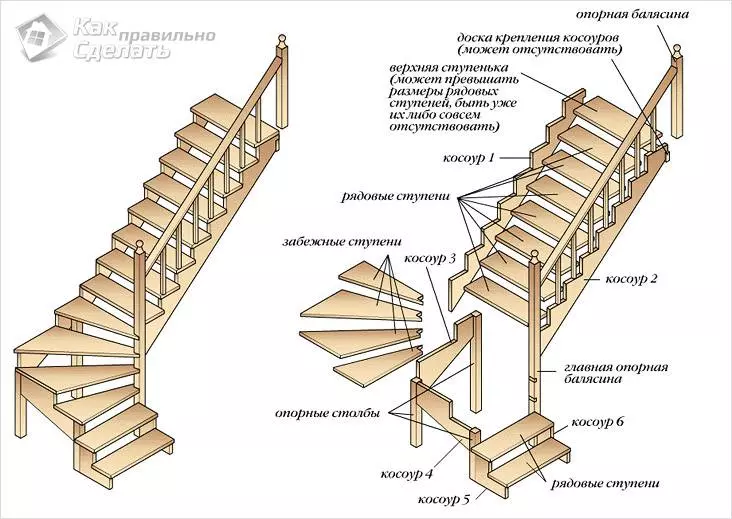 На Kowras