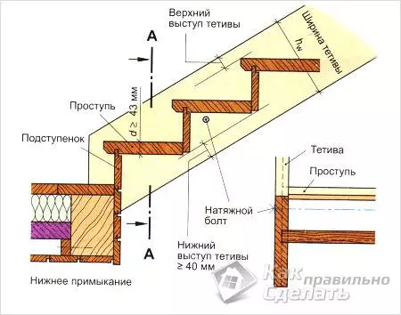 Schema della scala per beni