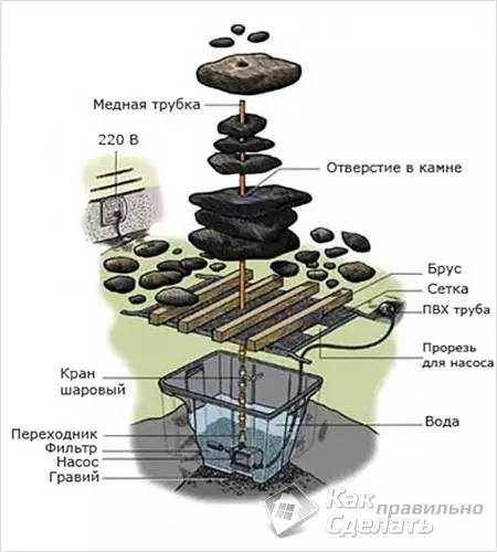 Техникалық жабдықтар