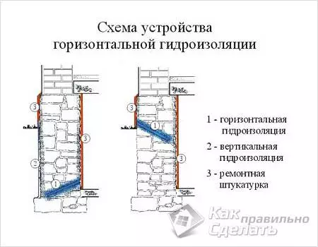 Horizontālā izolācijas ierīce