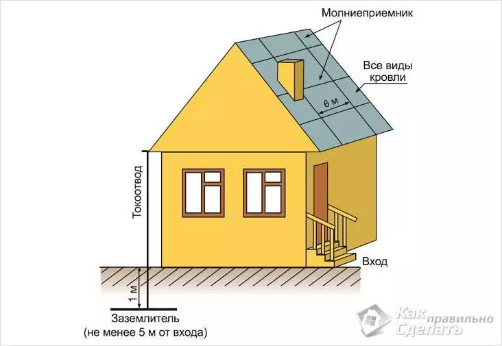 Mesh Fulmness