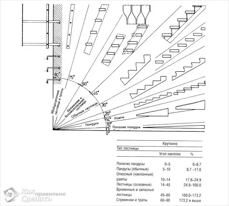 Beregning av betongstige