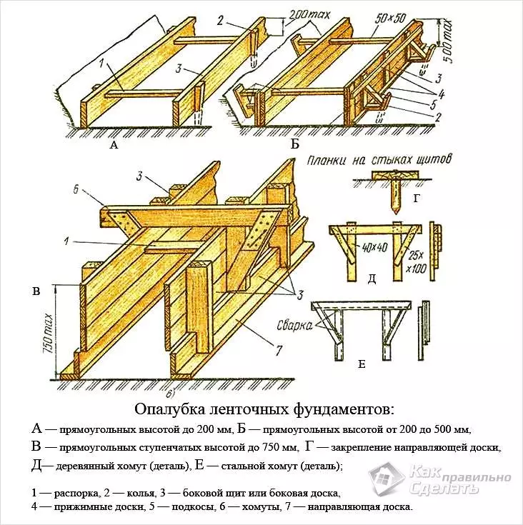 Efectuate în mod corespunzător opal