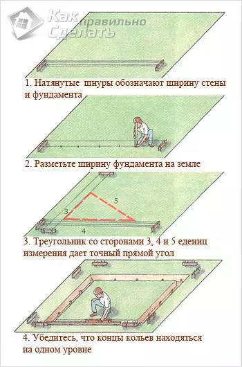 покрокова розмітка