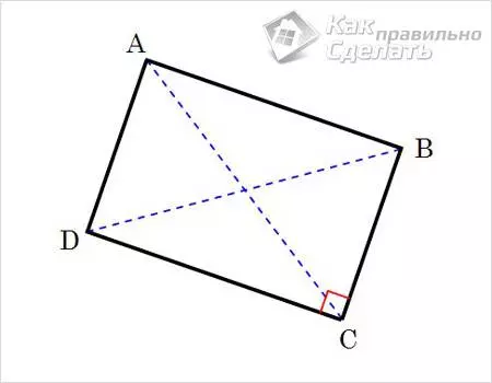 Тигез диагональләр ысулы