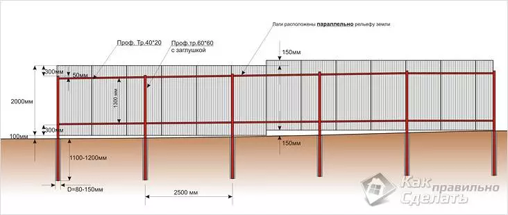 Devor sxematik tarzda o'rnatilgan xususiyatlari