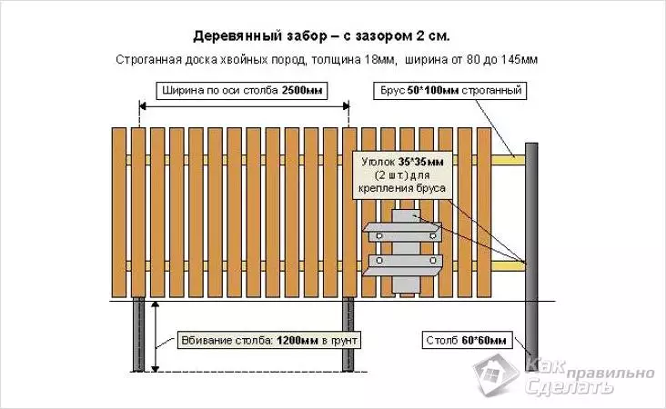 Gardh prej druri nga kunji