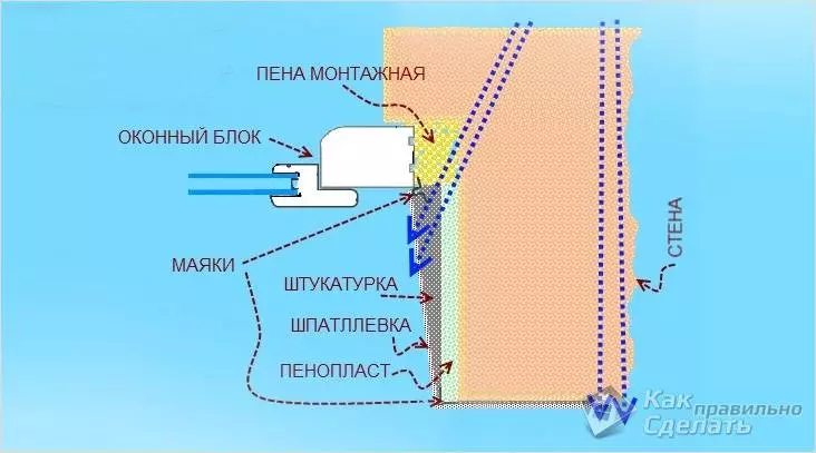 Туупунун схемасы