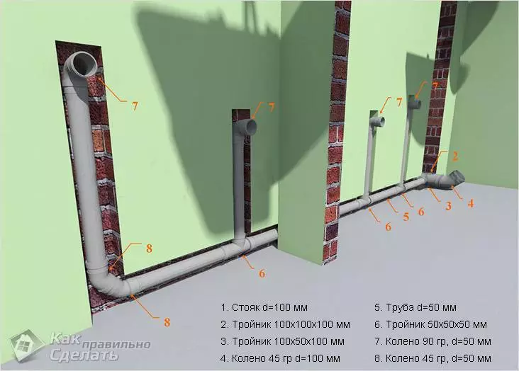 Skema lara di apartemen