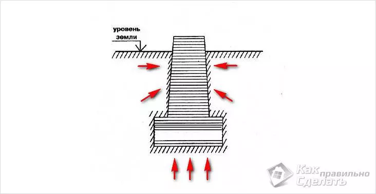 פעולה של אבקת הקרקע