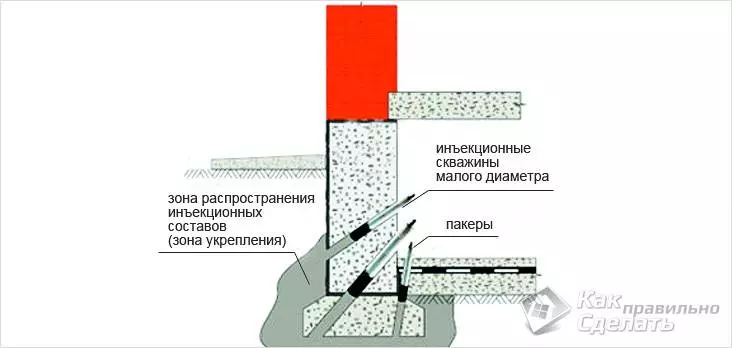 בארות injectable.