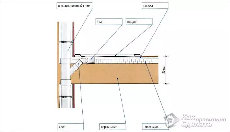 Pallet installation option