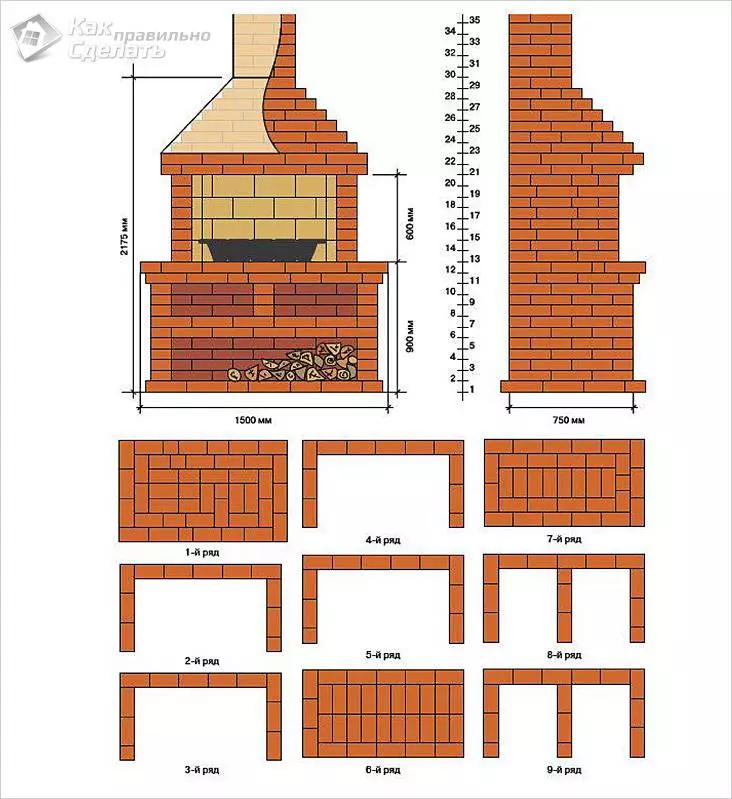 Barbecue Schema