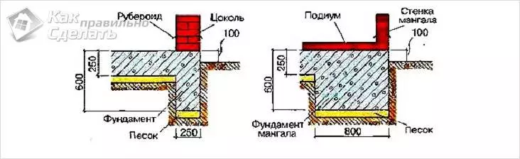 Схема фундаменту мангала