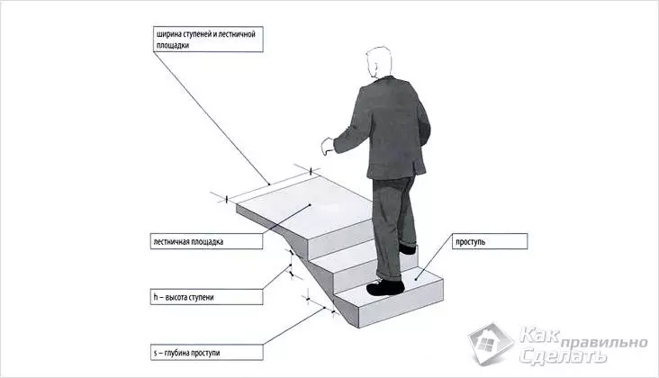 Breidd og dýpt skrefin