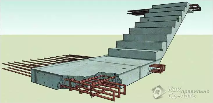 Sådan forstærker du den forstærkede beton trappe