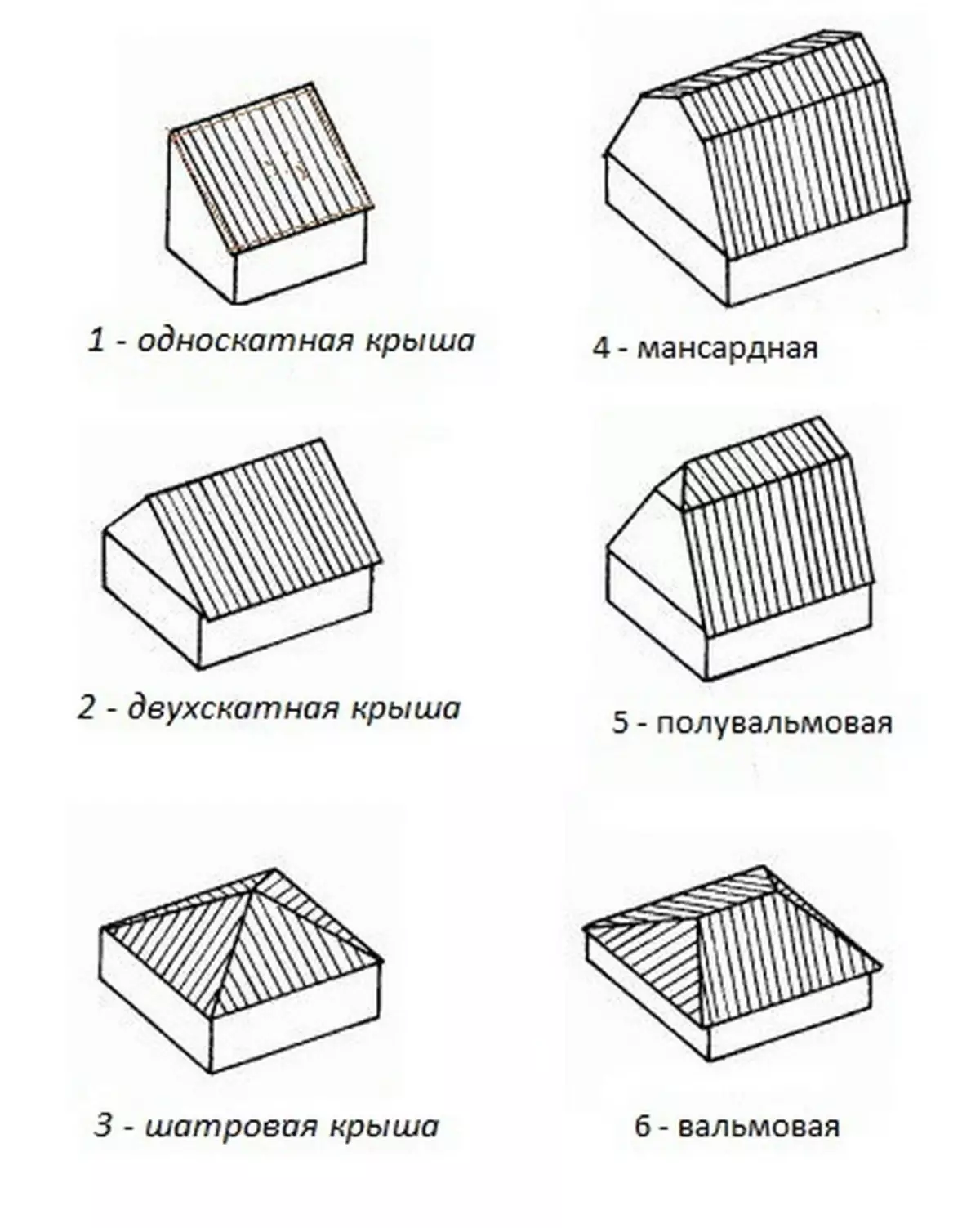 Kā padarīt jumtu uz lapene ar savām rokām: instrukcijas par būvniecību, fotogrāfijas un video opcijas 6037_14