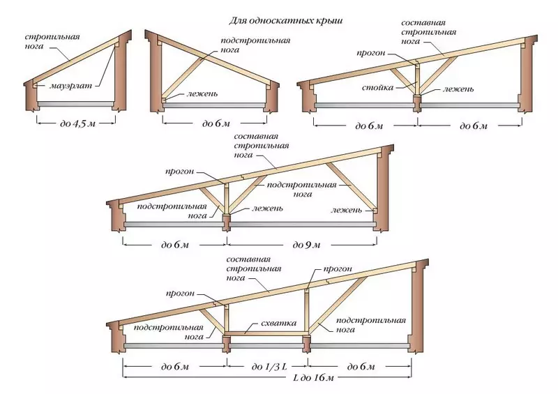 Hoe kinne jo in dak meitsje op in Gazebo mei jo eigen hannen: Ynstruksjes foar konstruksje, foto's en fideopsjes 6037_37