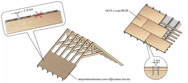 Өөрийн гараараа gazebo дээр дээвэр хэрхэн хийх вэ: Барилгын болон зураг, видео сонголтууд 6037_43