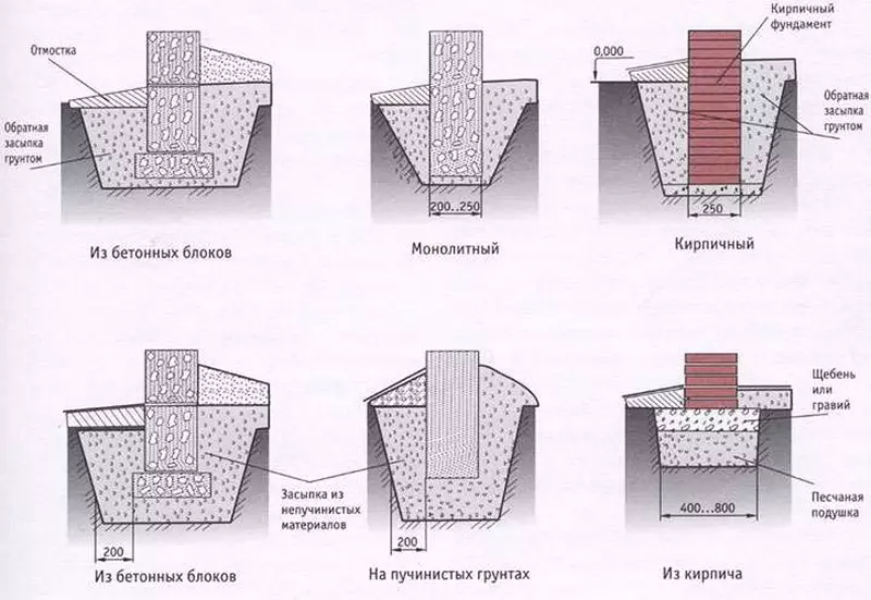 Versare un basamento del nastro con le tue mani: video, varietà e fasi di installazione, istruzioni per la costruzione 6041_3