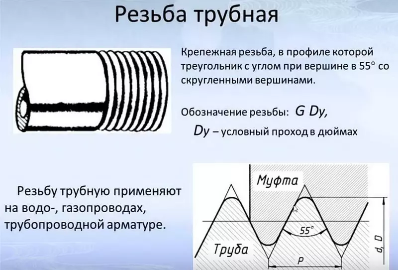 Сыртқы жіптерді қай құрал кесіп жатыр: өз қолдарымен жіптерді, жіптердің түрлері, стандарттар түрлері, 6050_30